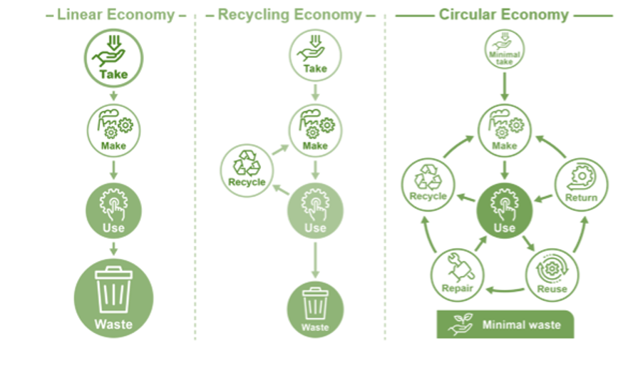Embracing the Circular Economy: How to Realise a Circular Transition in ...