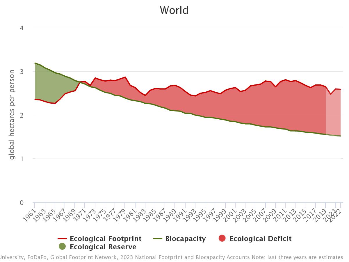 Embracing the Circular Economy: How to Realise a Circular Transition in ...