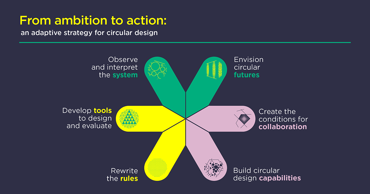 'Ambition to action': The Ellen MacArthur foundation's 1st Circular ...