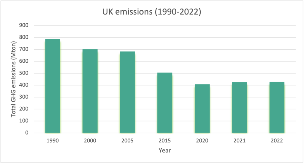 Understanding the UK’s Net-Zero Policy Overhaul and its impacts on the ...