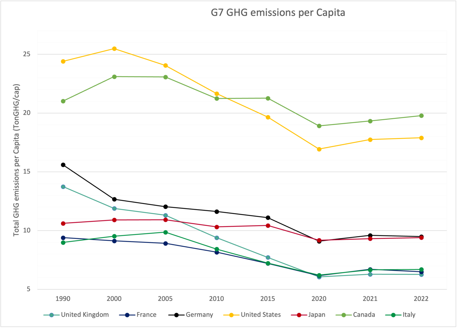 Understanding the UK’s Net-Zero Policy Overhaul and its impacts on the ...