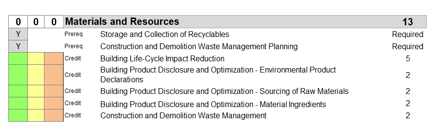 What Should You Know About Green Building Rating Systems? - Firstplanit